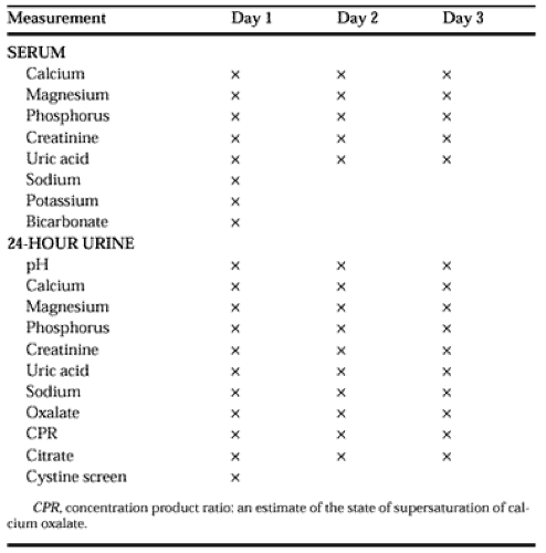 MEDIASTINAL EXPLORATION | Oncohema Key